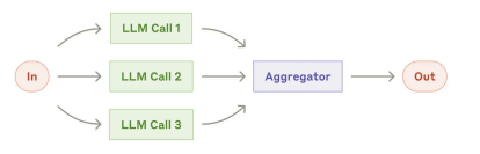 Anthropic Building effective agents 中文版