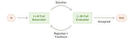 Anthropic Building effective agents 中文版